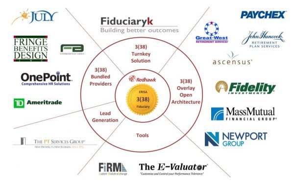 Retirement Plan Platform - Redhawkwa.com